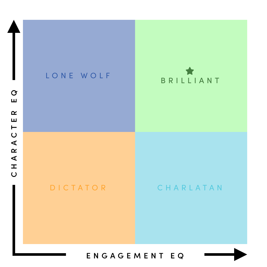 Why – Relationship Matters